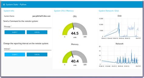 Explore The Wiotp Python Sdk For Node Red Dashboard
