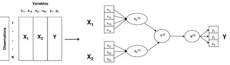 1 conceptual scheme of the multiblock data structure here the