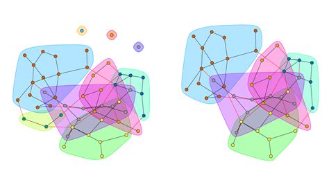 Networking How To Remove Small Communities Using Igraph In R Stack