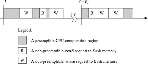 Figure From A Real Time Garbage Collection Mechanism For Flash Memory Stroage Systems In