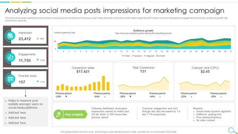 Analyzing Social Media Posts Impressions Leveraging Digital Analytics
