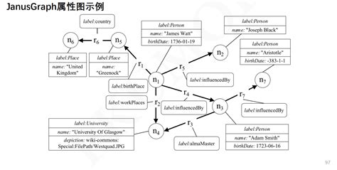 知识图谱 数据模型和查询语言 知识图谱查询语言 csdn博客