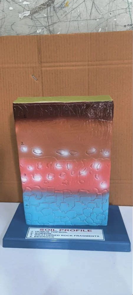 Soil Profile Geological Models In Ambala Id 2853230462355