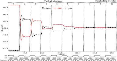 figure 1 from an effective dc offset calibration method combined with