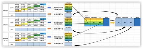 （十三）集成学习（下）——stacking stackingcvclassifier csdn博客