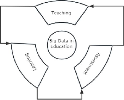 Figure 1 From Innovation In The Maths Classroom With Big Data For