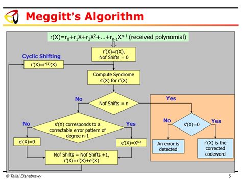 Ppt Cyclic Codes Theorem And Decoding Simplification Powerpoint