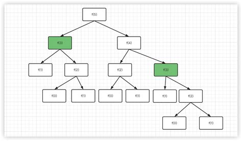 算法 何叨叨的个人博客