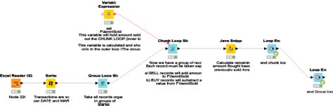 loop test — nodepit