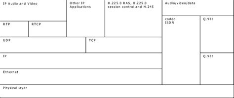 Host Protocol Stack Definition Download Scientific Diagram