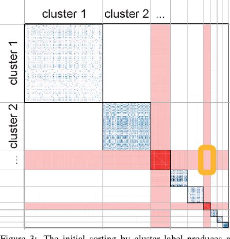 Figure 3 From The Visual Exploration Of Aggregate Similarity For Multi