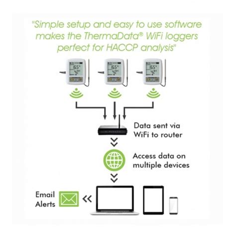 Wireless Temperature Monitoring