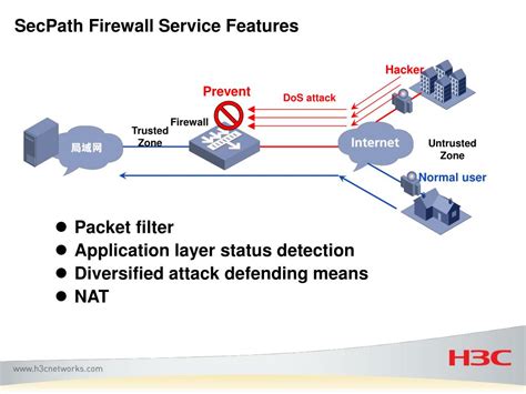PPT SecPath Firewall Architecture Course For Network Security Professionals PowerPoint