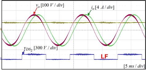 Experimental Waveforms Boost Operation Partially Inductive Load