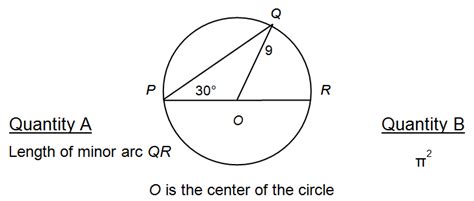 Gre Geometry The Impossible Task Gre