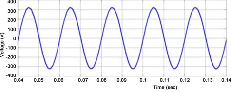 Seven Level Cascaded MLI Output Voltage With Filter Download Scientific Diagram
