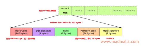 Linux引导过程与故障排除｜第1章：linux启动流程详解 Linux 引导过程与故障排除 Life And Share 王颜公子 分享 Linuxpythongolang