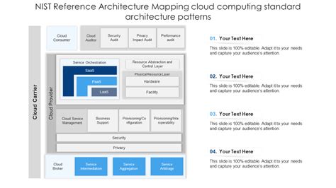 Top 10 Reference Architecture Templates With Examples And Samples