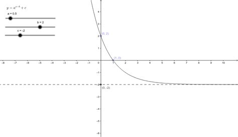 Exponential Function Geogebra