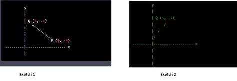 A Sketch The Vector Pq In The Plane From Initial Point P0 4 To Terminal Point Q4 1