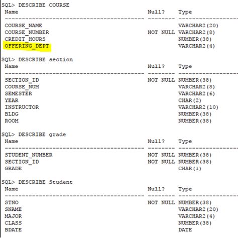 Solved Hello We Are Working On Subqueries Versus Joins