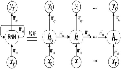 Deep Neural Network Modeling Method For Train Delay Forecasting Of High
