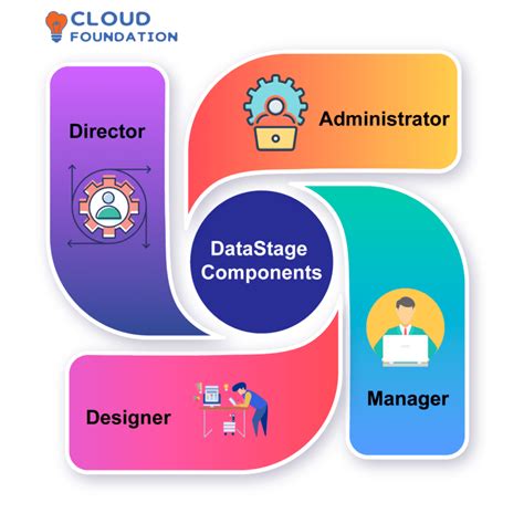 Datastage Tutorial Ibm Blog Predominant Etl Tool