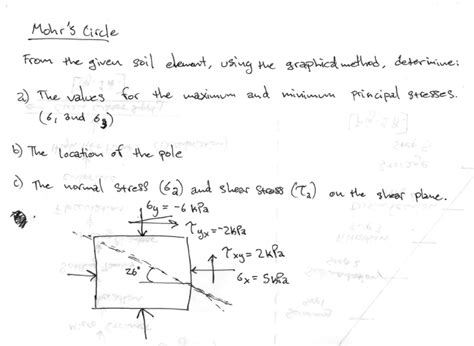 Solved Mohr S Circle From The Given Soil Element Using The Chegg Com