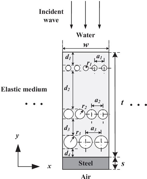 Schematic Illustration Of A Twodimensional Model Of Three Layers Of