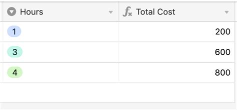 Use Number From Single Select In Calculation Formula Airtable Community