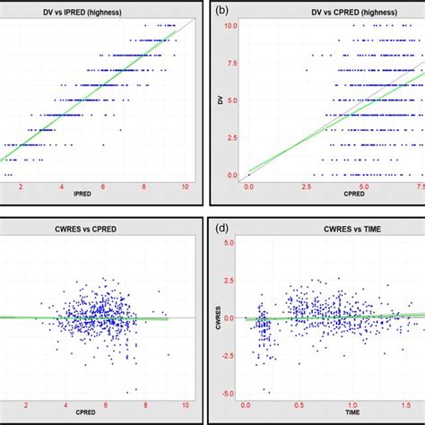 Schematic Representation Of The Effect Compartment Model Relating Download Scientific Diagram