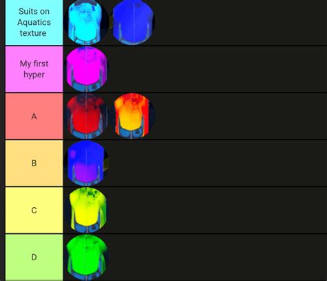 Hyperchrome Tier List R Robloxjailbreak