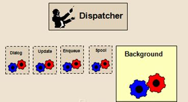 SAP BASIS TUTORIALS BACKGROUND JOBS