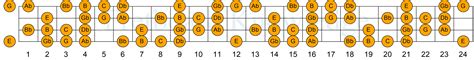 C Db E Gb G Ab Bb B Bass Guitar Fretboard Knowledge