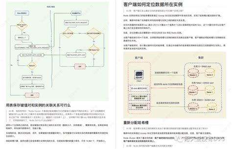 硬核！github置顶102w字redis高手心法笔记，阿里竟第一时间收藏 腾讯云开发者社区 腾讯云