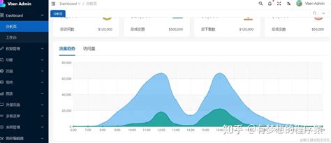 花了一天时间 搜刮的个人觉得不错的 套vue 后台管理模版 知乎