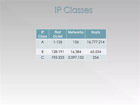Subnetting Made Easy Ppt
