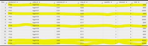 Duplicate Record Detection In Tables A Simplified Approach By