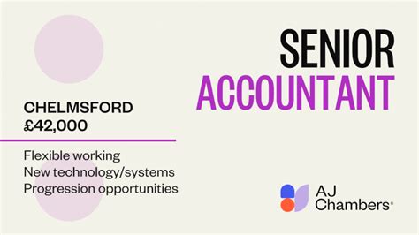 Mohammed Marzouk Fmva® Acca Candidate Posted On Linkedin