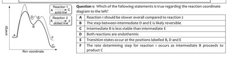 Solved Reaction Solid Line Reaction A Dotted Line Chegg