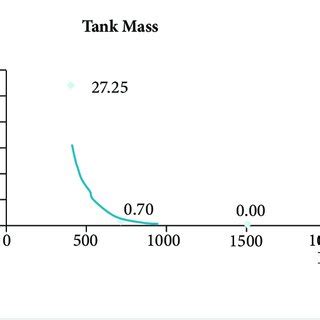 Interpolation Curve Download Scientific Diagram