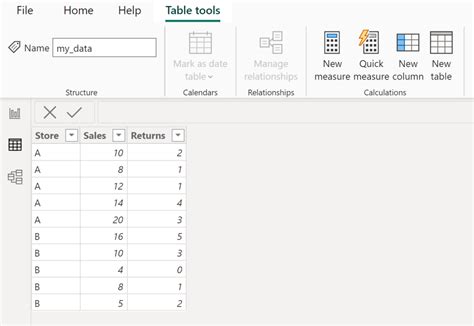 Power BI The Difference Between SUM Vs SUMX