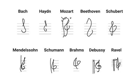 Music Clefs Explained All You Need To Know Oktav