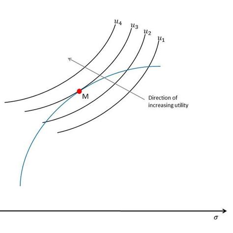 Utility Maximisation Download Scientific Diagram