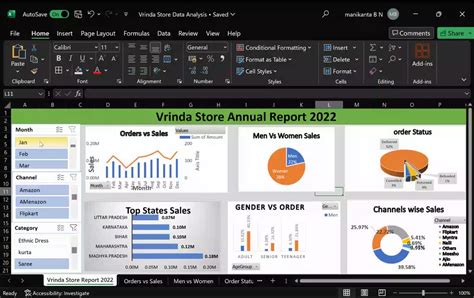 Manikanta B N On Linkedin Exceldashboard Dataanalytics 2023goals