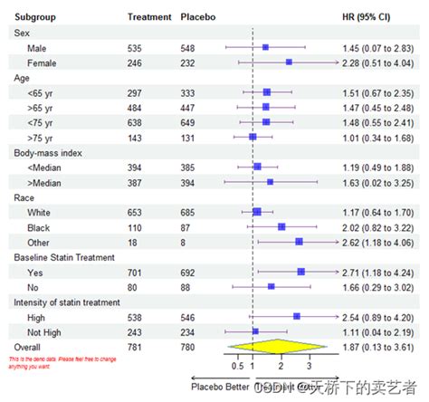 一起来学孟德尔随机化 mendelian randomization csdn博客