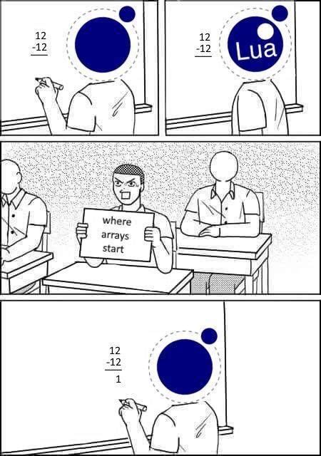 Where Arrays Start Programming Coding Software Developers Webdev Sysadmin Programmers Cs