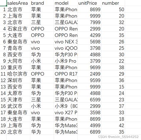 kettle案例——数据转换（多数据源合并） kettle综合案例 csdn博客