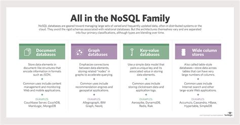 Understand Database Systems In Simple Ways What Is Nosql