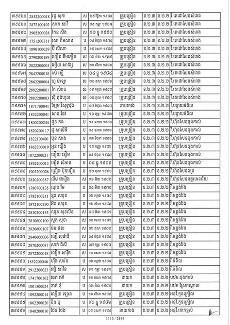 ប្រកាសរបស់ក្រ មន្ទីរអប់រំ យុវជន និងកីឡា ខេត្តឧត្ដរមានជ័យ